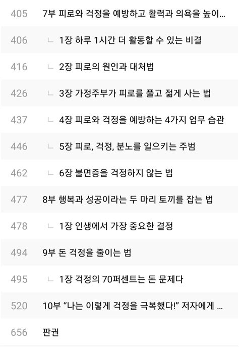 데일 카네기 자기관리론 요약 걱정 없애는 법과 행복한 삶 네이버 블로그