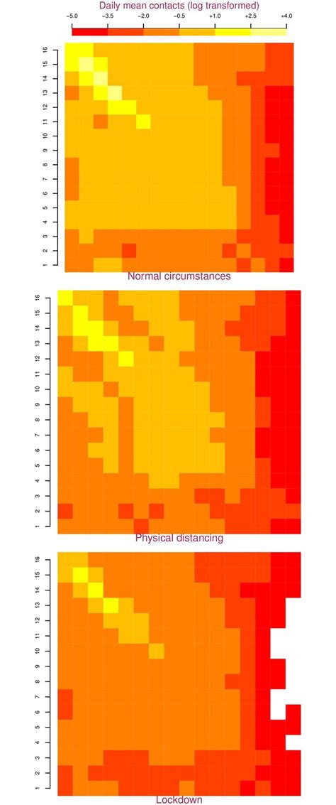 Age And Intervention Specific Contact Matrices For Nepal In These
