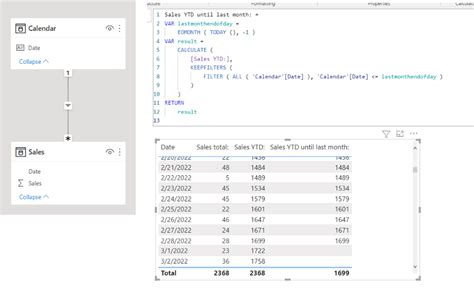 solved remove current month from accumulated microsoft fabric community