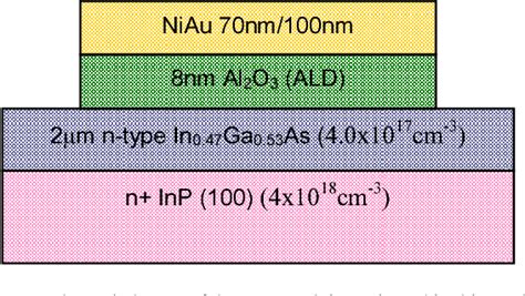 Figure 2 From Improved Reliability Of Al2O3 InGaAs InP MOS Structures