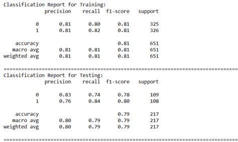 Github Tomobagsk Clinical Data Analysis The Main Aim Of This Project Is To Identify