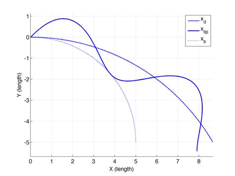 Example Of Loss Of Tracking By Sharp Turn Of Sample Here The Afm Tip