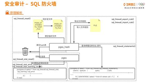 polardb postgresql版安全架构