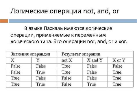 ЛОГИЧЕСКИЙ ТИП ДАННЫХ ЛОГИЧЕСКИЕ ОПЕРАЦИИ Not And Or