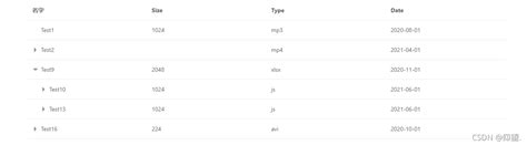 Vxe Table 虚拟树、树形表格的使用tree Config Transform True Chindren Csdn博客