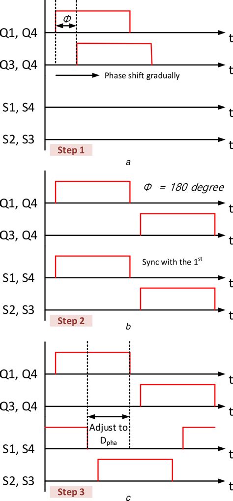 Proposed Soft Start Algorithms A Waveforms Of Step 1 B Waveforms