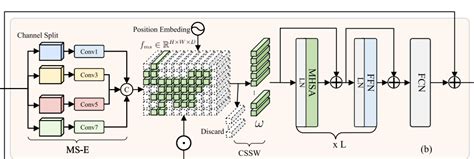 202412论文研读 Edgeformer Edge Aware Efficient Transformer For Image Super Resolution Kcandis Group