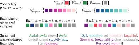 figure 1 from simplicity bias of transformers to learn low sensitivity