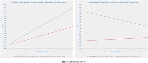 Figure 3 From Decoding Algorithm Appreciation Unveiling The Impact Of