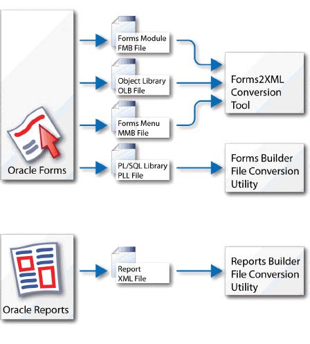 Oracle Forms Conversion Ispirer Migration Knowledge Base