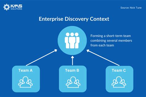 Managing Agile Cross Team Dependencies The Right Way