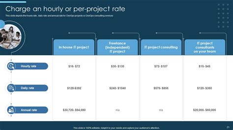 Devops Implementation And Transformation Services Consultancy Proposal