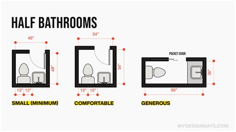 The ULTIMATE Guide To Standard Bathroom Sizes Layouts