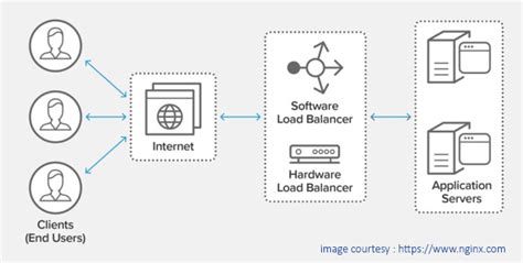 How To Be The Leader In The Load Balancer Industry Affordable