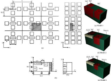 Schematic Illustration Of Reinforcement Clustering Region Of Hybrid