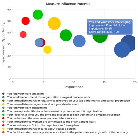 Analytics Ranx Survey Better