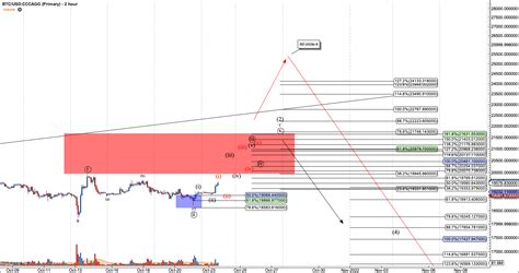 Weekly Crypto Report Bullish Week Expected Elliottwavetrader