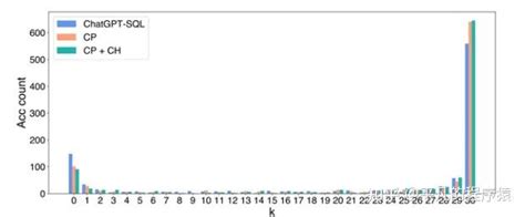 数据可视化agent 基于text2sql的数据分析方案 知乎