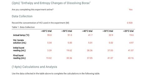 Solved Pts Enthalpy And Entropy Changes Of Dissolving Chegg