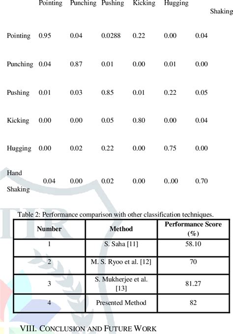 Figure 2 From Suspicious Activity Detection And Tracking In Surveillance Videos Semantic Scholar