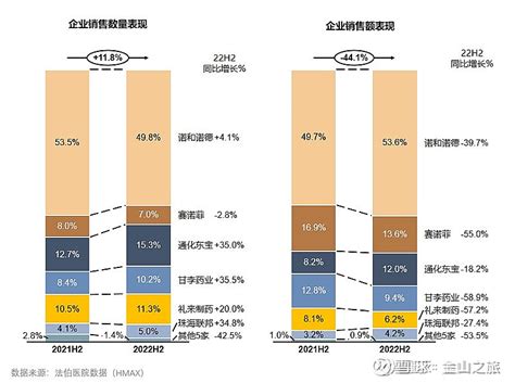 数据分析：通化东宝胰岛素的成本及市场优势 上周，本人写了一篇题为《从 甘李药业 技术上对 通化东宝 具有绝对优势”说起》的文章，原文链接