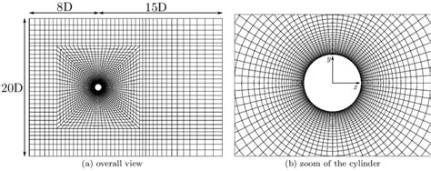 The Left Picture A Shows A Sketch Of The Structured Computational