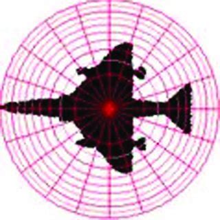 Block Partition Https Doi Org 10 1371 Journal Pone 0205002 G005 Download Scientific Diagram