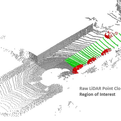 Automatic Point Cloud Labelling To Generate Network Inputs In Bev And