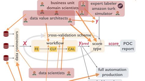 the ideal sequence of steps for building a data science pipeline youtube