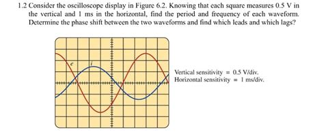 Solved Consider The Oscilloscope Display In Figure 6 2