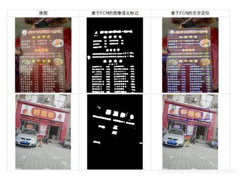 中文街景店铺检测和识别数据集街景识别 Csdn博客