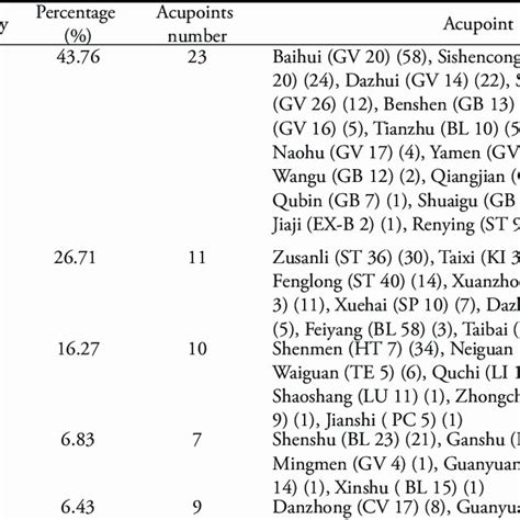 P 6 Nei Guan Acupoint Download Scientific Diagram