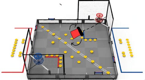 How Do I Make A Auto Goal Tracking System Spin Up VEX V5 General Discussion VEX Forum