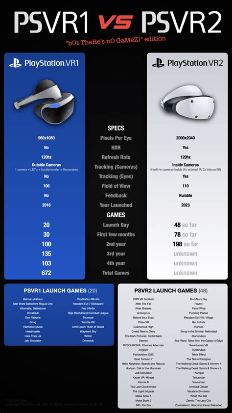 Launch Of Psvr1 Vs Psvr2 Comparison Mostly Game Wise This Generation