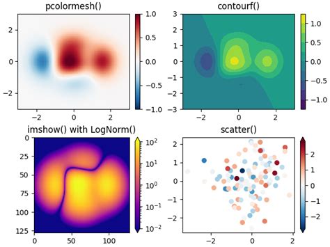 Quick Start Guide Matplotlib Documentation
