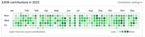 Of Trains Calendar On Dashboard · Issue 706 · Dsgt Dlpdeep Learning