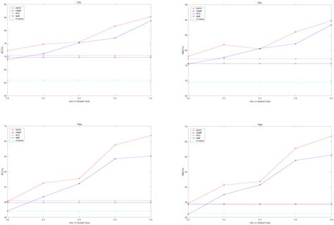 Mathematics Free Full Text Discriminative Nonnegative Tucker