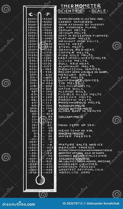 Scientific Bar Thermometer With Celsius And Fahrenheit Temperature Scales Stock Illustration