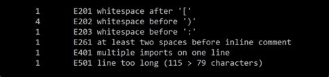Enhance Your Python Codes Readability With Pycodestyle Towards Data