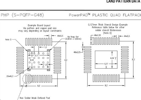 Resolved TAS5754M Need TAS5754 TAS5756 Land Pattern Data For PCB Layout Audio Forum
