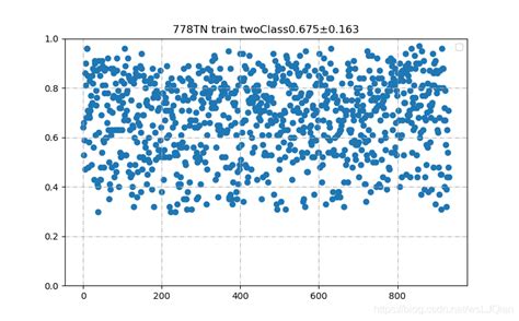 Python Matplotlib 花式绘图和中文字符显示、散点图、设置网格和散点函数拟合汇总python画图背景网格线设置 Csdn博客