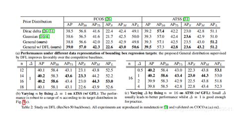 论文阅读：generalized focal loss learning qualified and distributed
