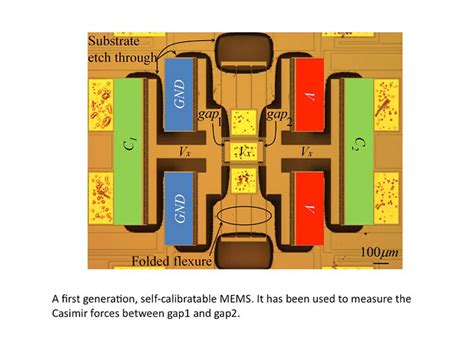 self calibrating mems created