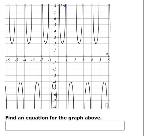 Find An Equation For The Graph Above Find An Equation