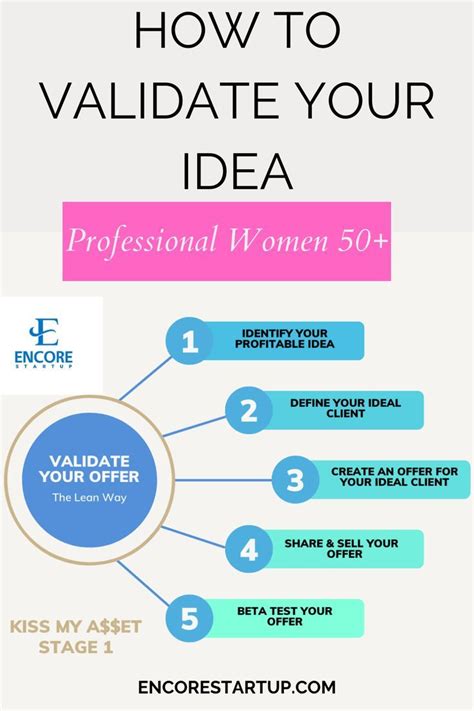 Validate Your Idea Artofit