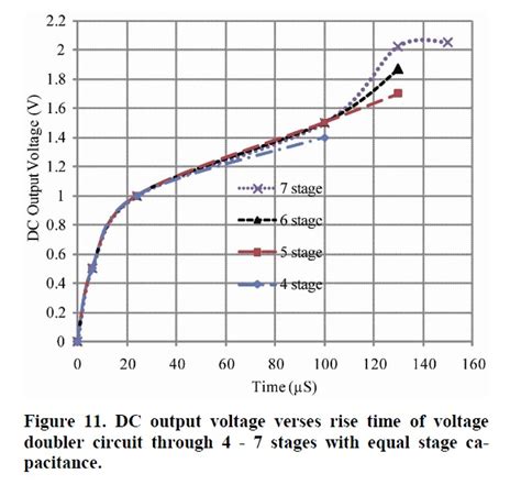 ADS Voltage Multiplier And Its Input Impedance In ADS Forum For Electronics