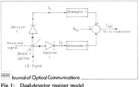 Figure From Design Considerations In Dual Detector Receiver