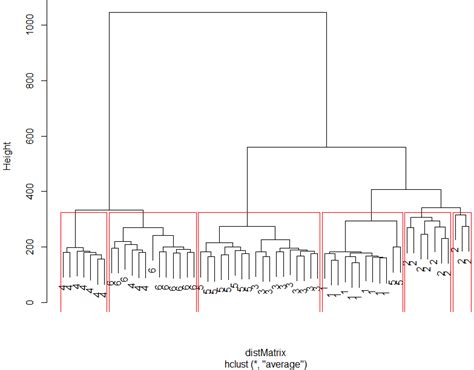 用r语言做数据分析——时间序列聚类r语言时间序列聚类分析 Csdn博客