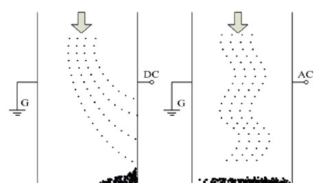 The Charged Particle Accumulation In The Electric Field Download