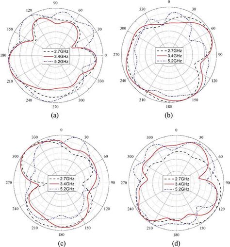 reconfigurable antennas for uwb cognitive radio communication